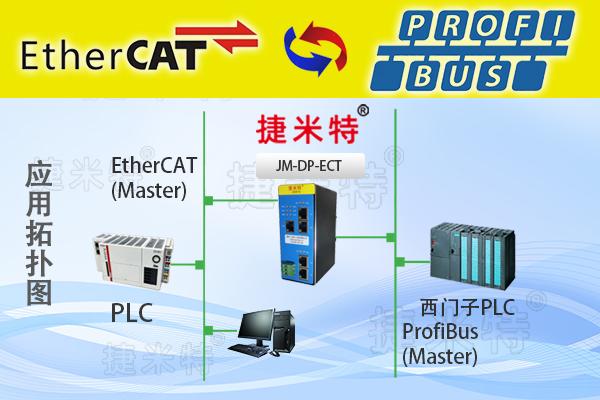 ETHERCAT转PROFIBUS连接到300plc的配置方法 - 知乎