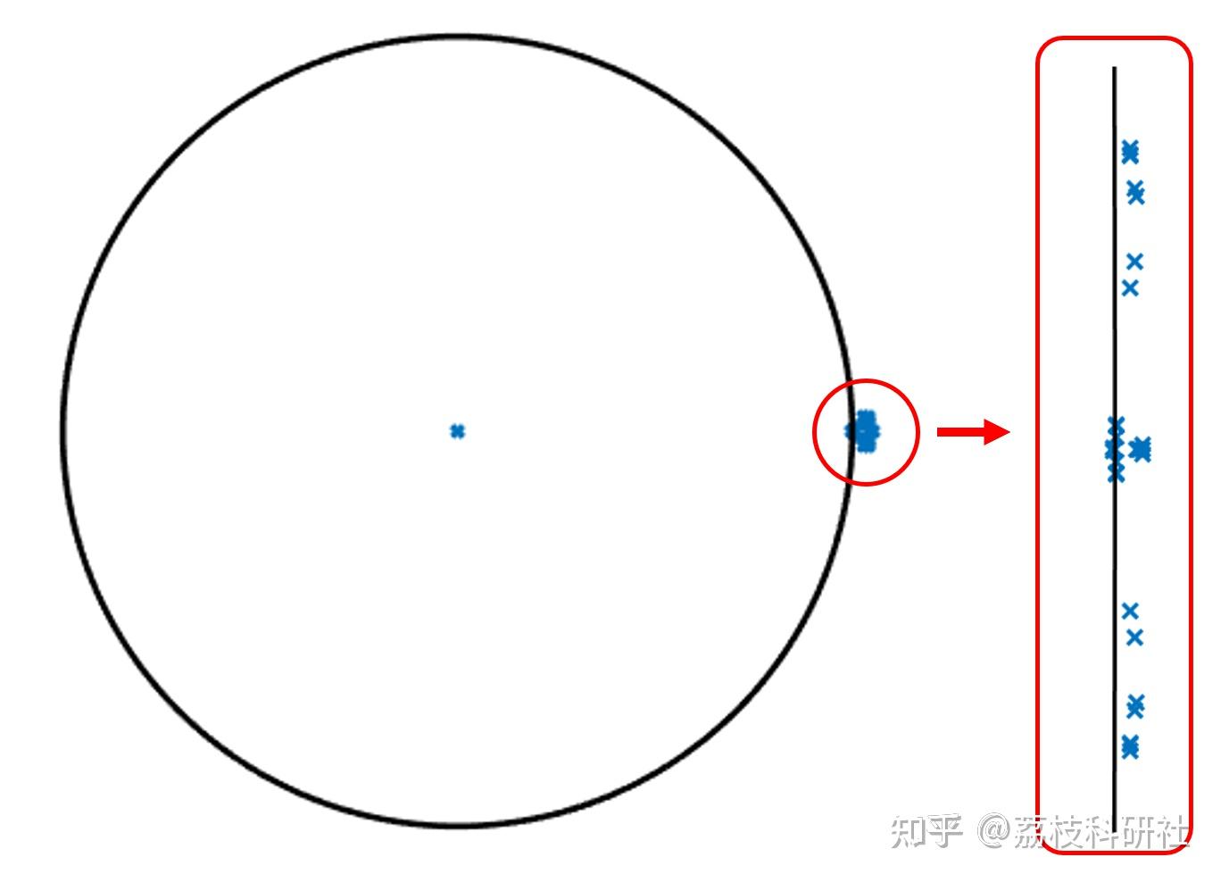 Koopman-MPC: 基于数据驱动的学习和控制四旋翼无人机研究（Matlab代码实现） - 知乎