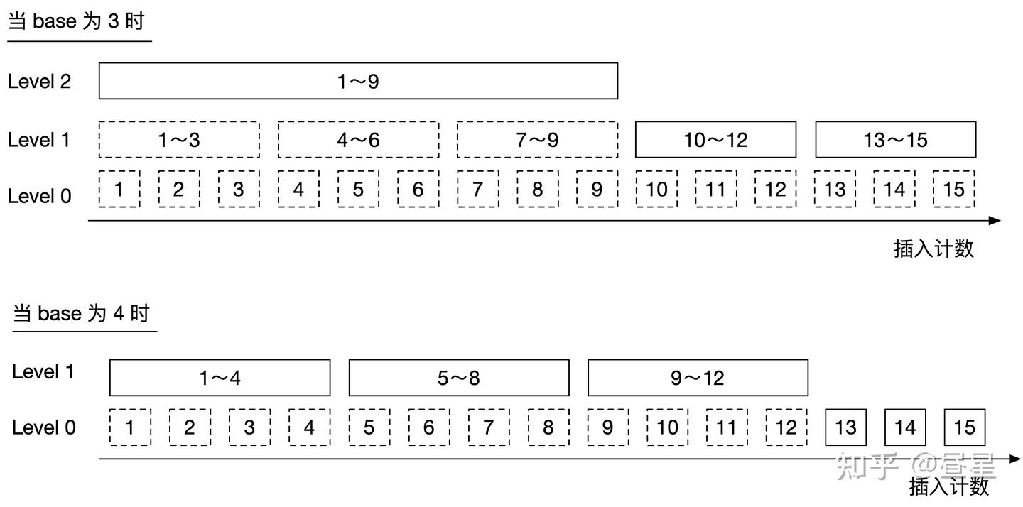 ClickHouse 源码解析: MergeTree Merge 算法 - 知乎