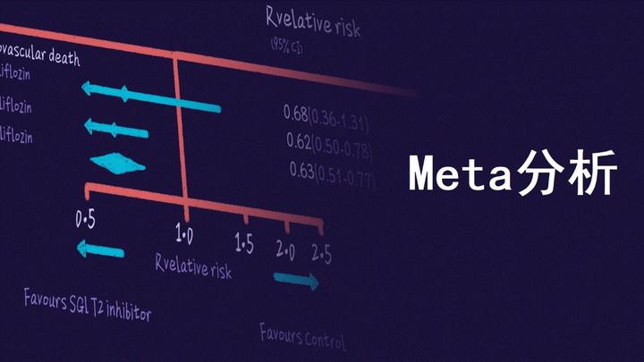 举例说明10种常见类型的Meta分析 - 知乎