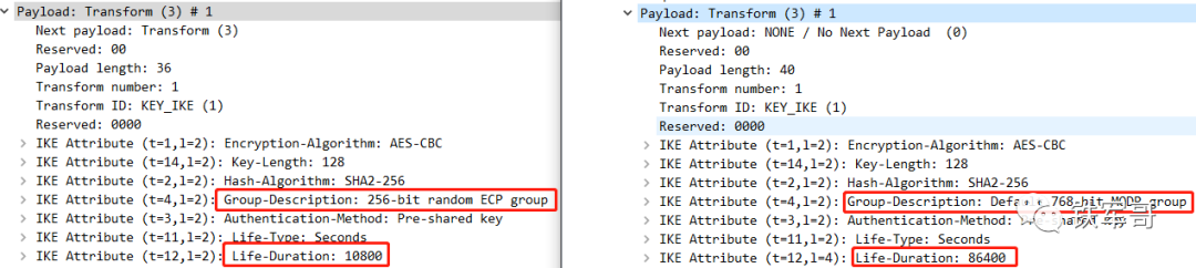 配置strongSwan和H3C VSR的IPsec对接案例 - 知乎