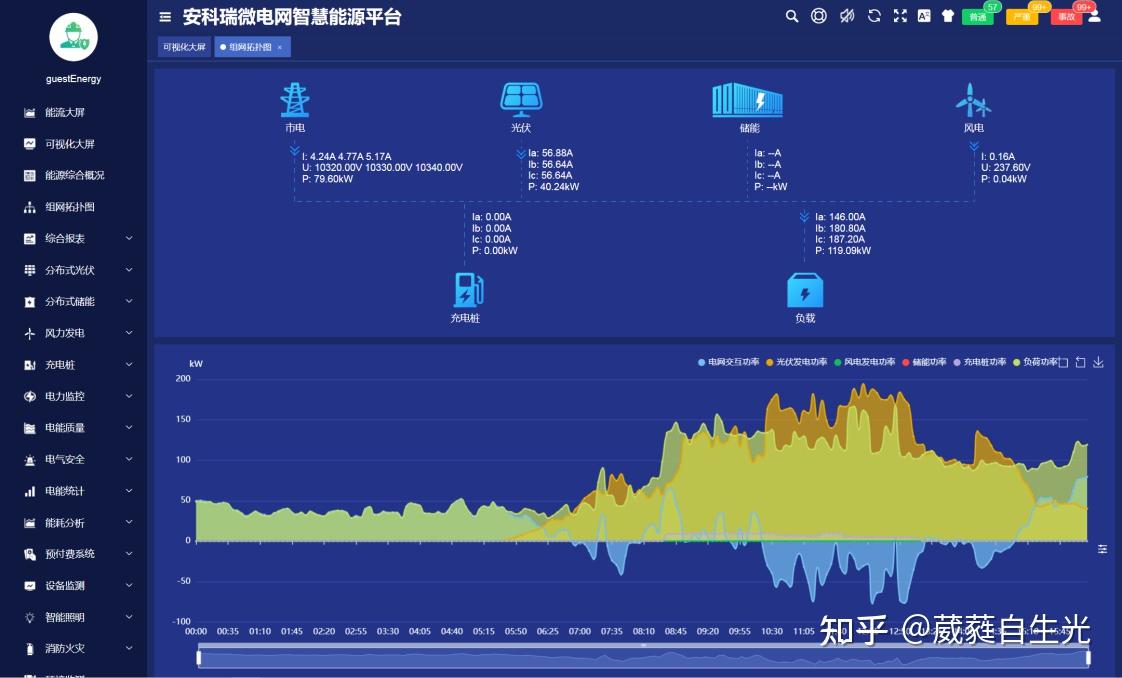安科瑞参编国标图集24D204-3《20kV及以下变电所设计与安装》 - 知乎