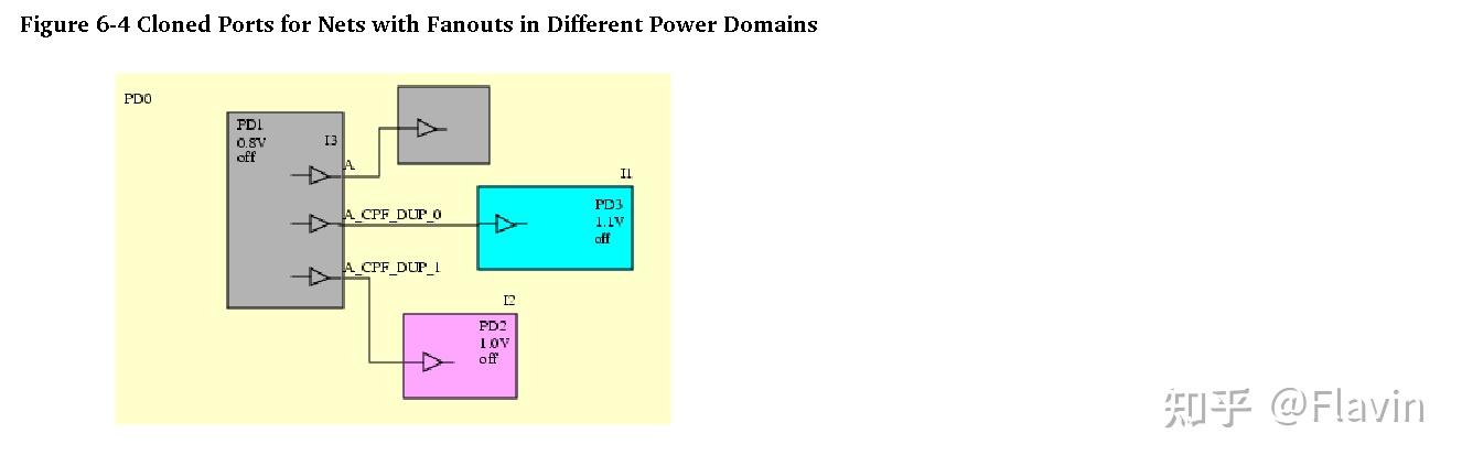 Solved the conflict of module names between 2 parts netlist - 知乎