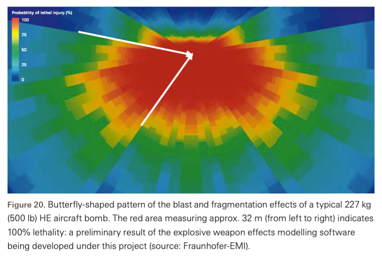关于高爆弹药毁伤模式及案例mk82，mk81 - 知乎