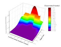 WPF系列五：图形控件Ellipse - 知乎