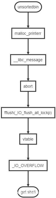 新手向——IO_file全流程浅析 - 知乎