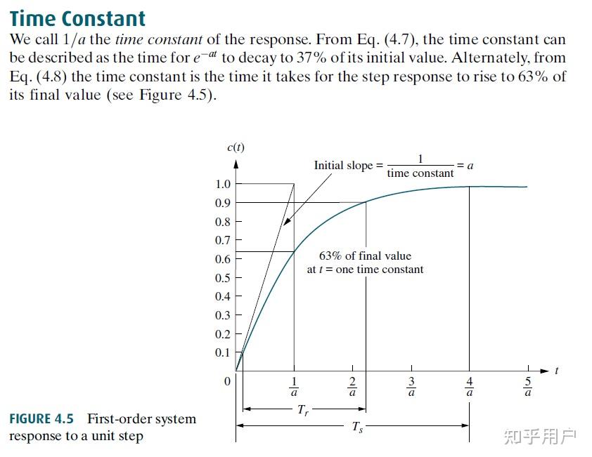 如何理解自动控制系统中的时间常数T？ - 知乎