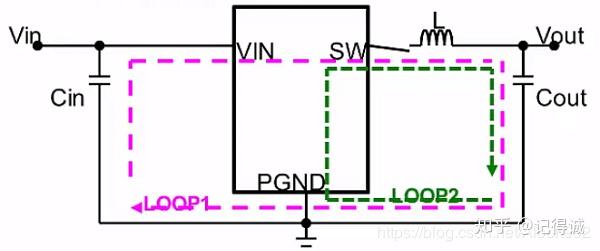 DC-DC PCB layout 指导 - 知乎