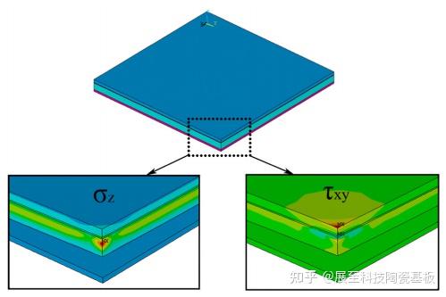 采用有限元模拟研究AMB陶瓷基板的残余应力和翘曲 - 知乎