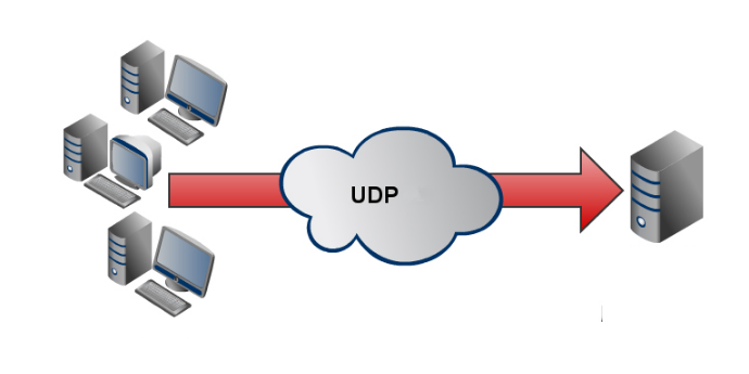 UDP协议 sendto 和 recvfrom 浅析与示例 - 知乎