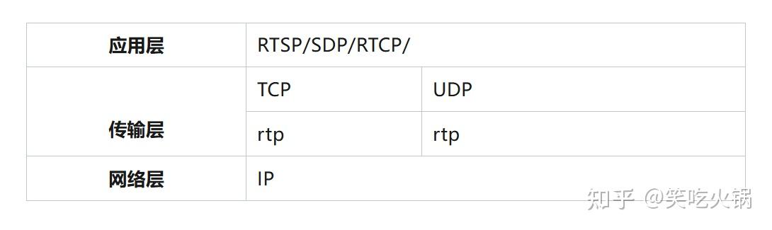 音视频技术之二：嵌入式设备上的RTSP - 知乎