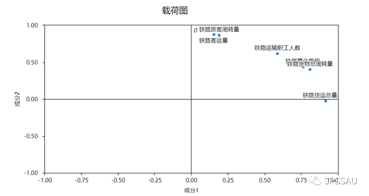 三分钟学完科研论文常用统计图 - spssau - 博客园