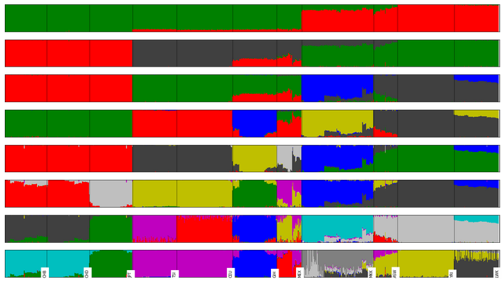 【翻译】用Admixture调查群体结构 - 知乎