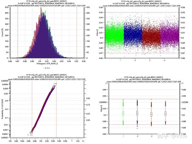 STDF分析软件/系统 汇总 [已收录 32款] - 持续更新 - 知乎