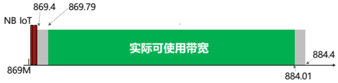 25万站，800M 5G设备大单发标！ - 知乎