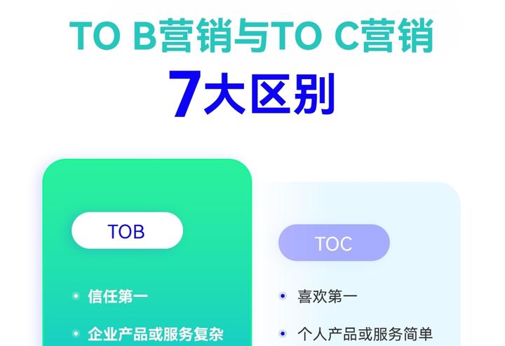 做官网注意,TOB营销与TOC营销的7大区别 - 知乎