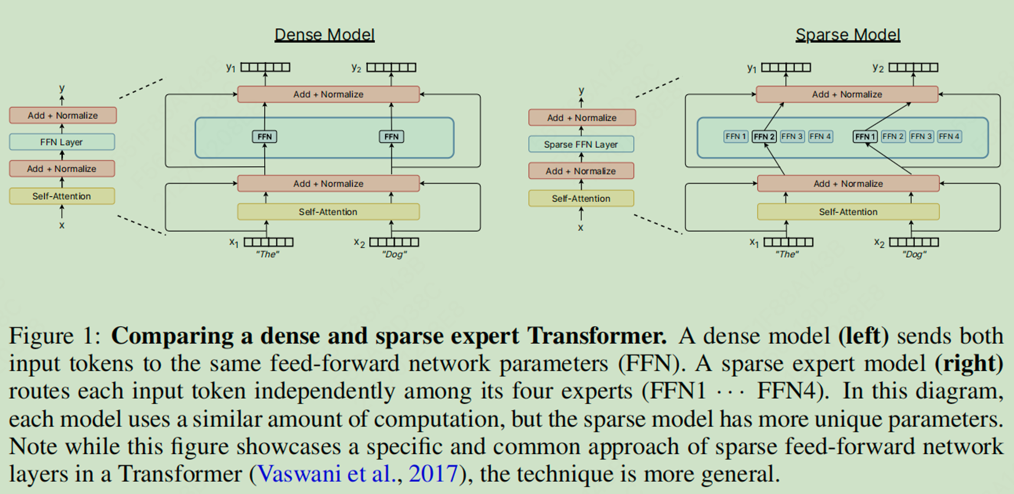 MoE（Mixtures-of-Experts）经典回顾 - 知乎