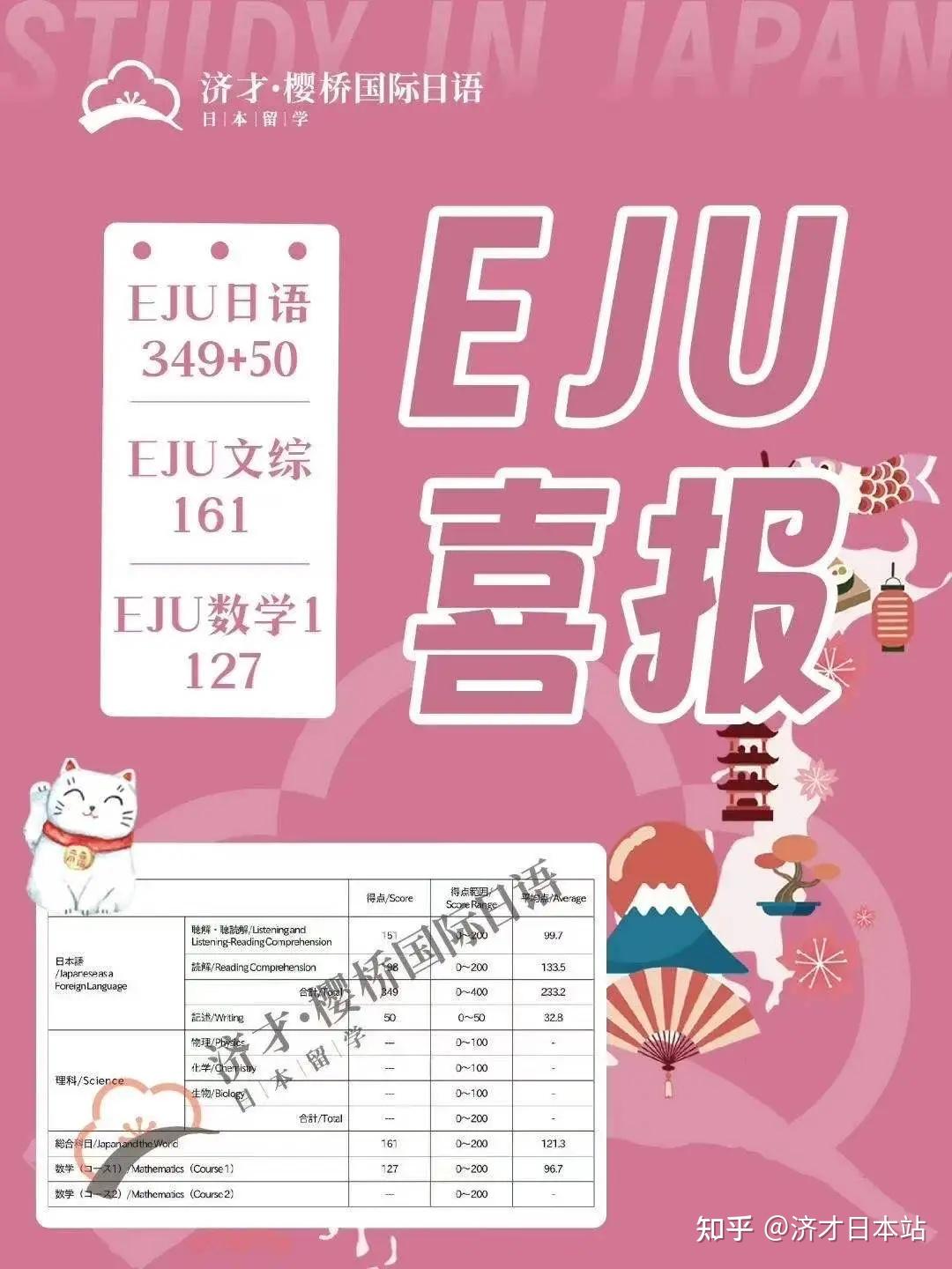EJU喜报丨恭喜济才樱桥学员在日本留学考试中斩获高分！ - 知乎