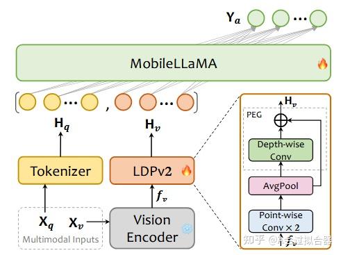 LVLMs视觉Token压缩：效率与性能的平衡之道（持续更新） - 知乎