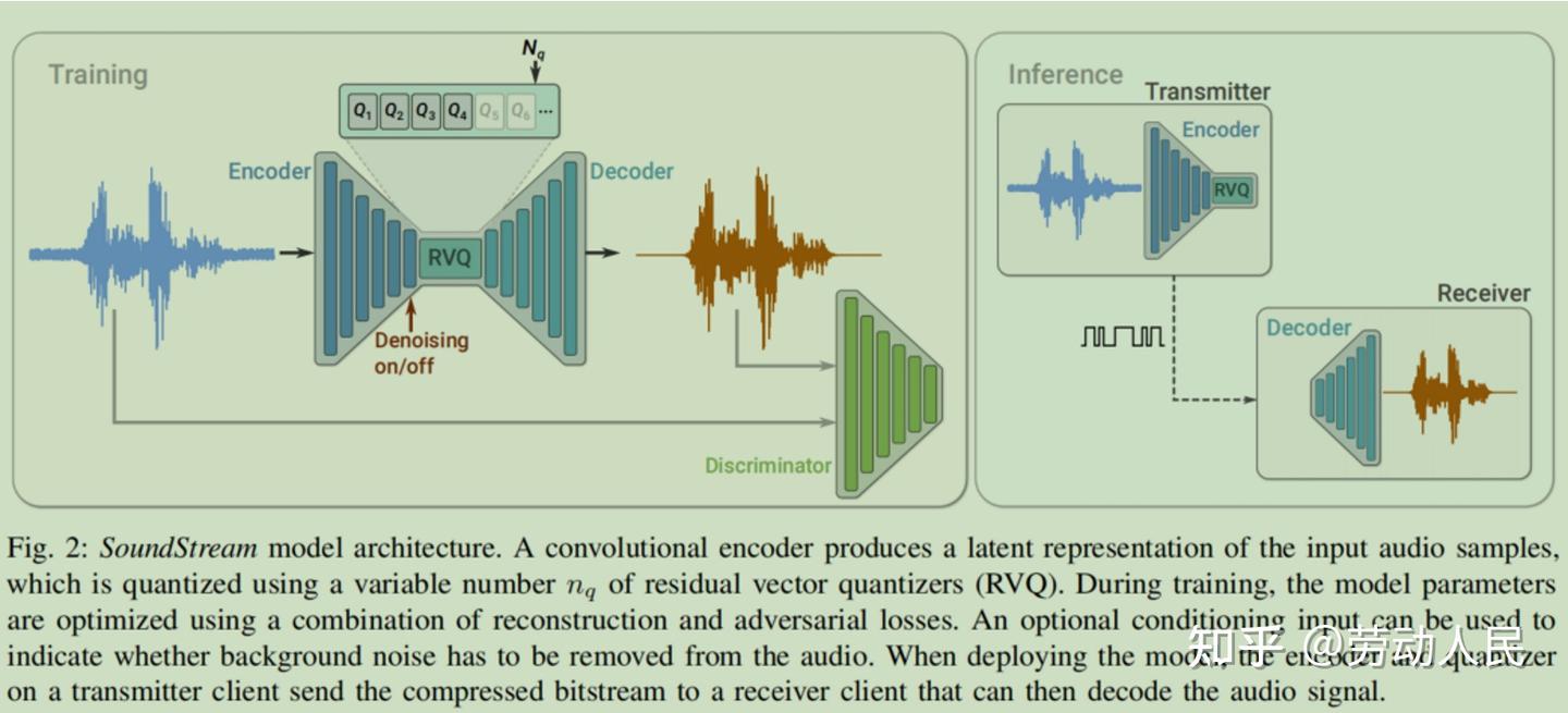 百花齐放的Audio Codec: 语音合成利器 - 知乎