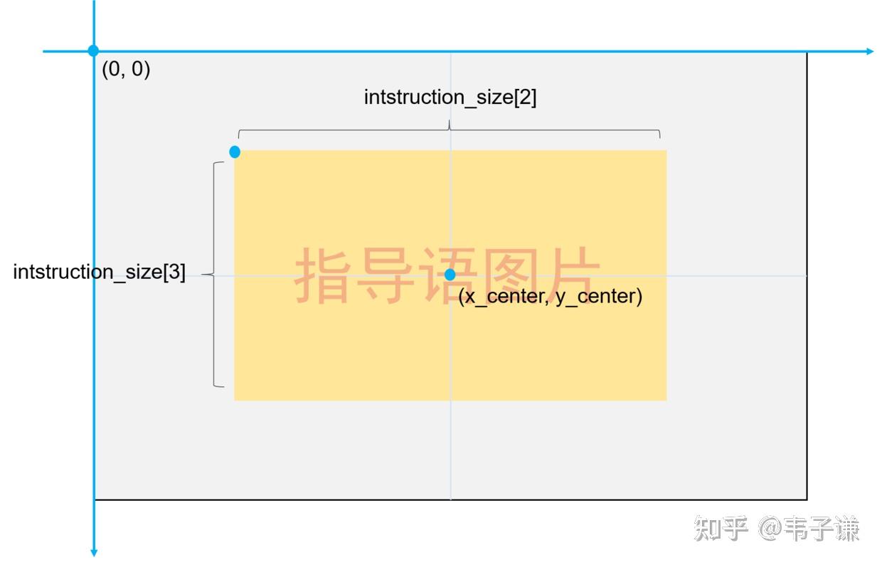 【Python】从零开始运用Pygame/PsychoPy编写一个简单的心理学实验程序 - 知乎