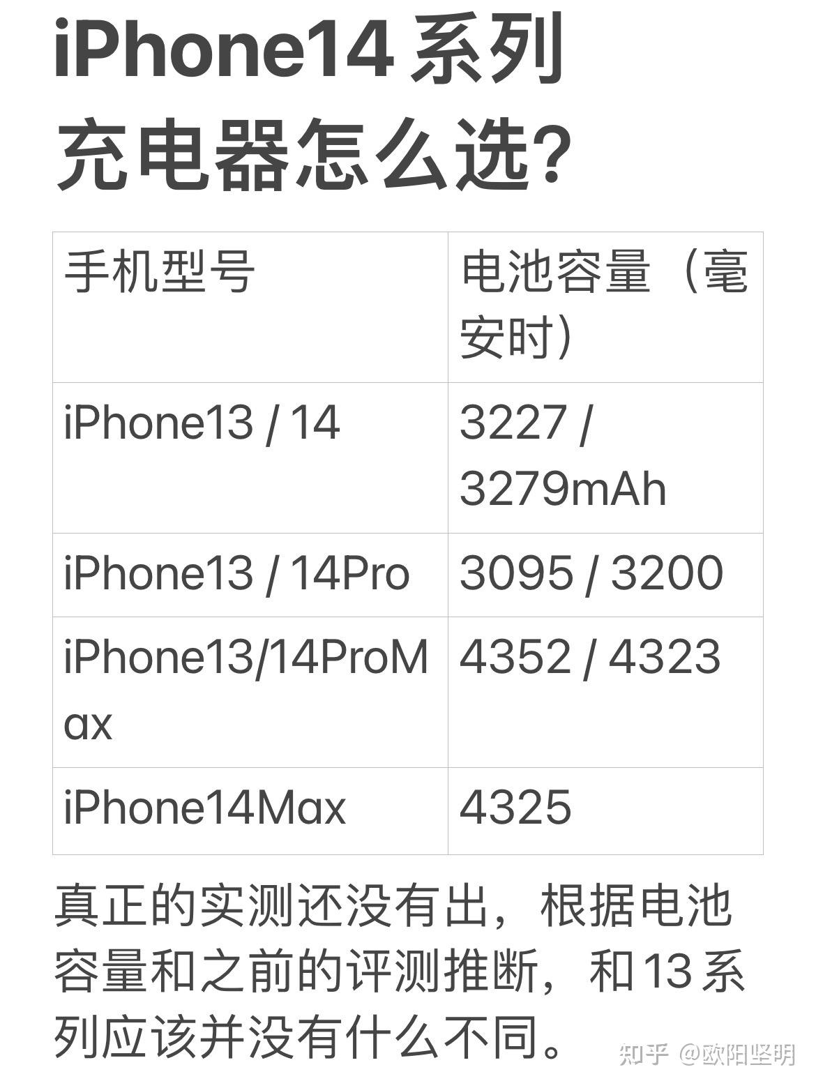 iPhone14充电头买20W还是30W？ - 知乎