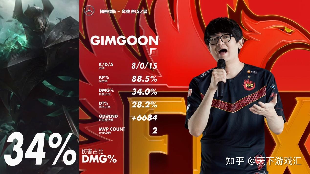 TheShy伤病严重也得服兵役！金贡直播透露：兵役政策又更严格了 - 知乎