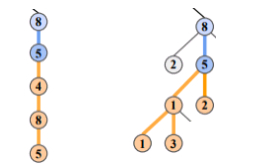 SuffixDecoding：一种新的投机采样解码方法 - 知乎