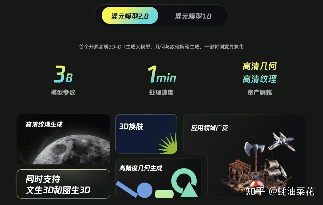 Hunyuan3D 2.0：腾讯混元开源3D生成大模型！图生/文生秒建高精度模型，细节纹理自动合成 - 知乎