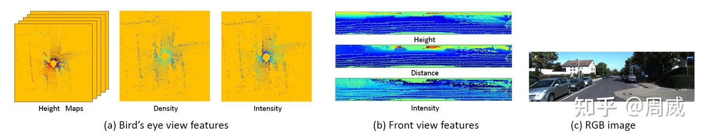 【3D物体检测】MV3D论文和代码解析 - 知乎