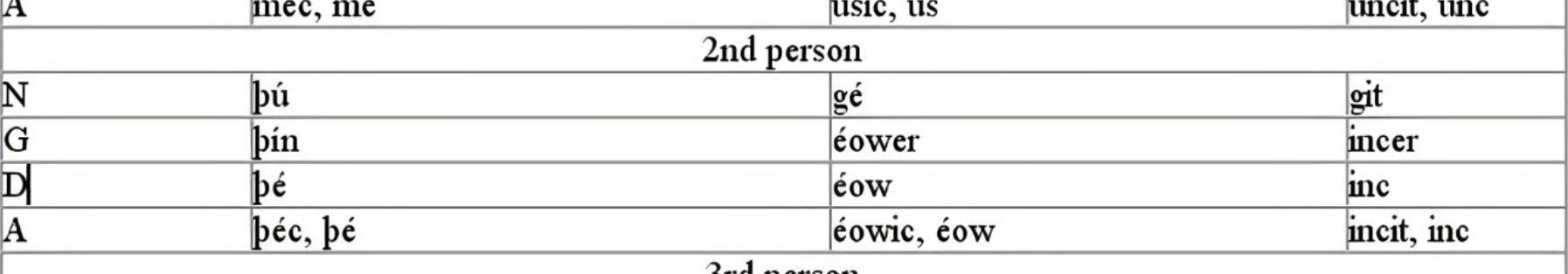 古英语中thy, thou, thee的区别？ - 知乎