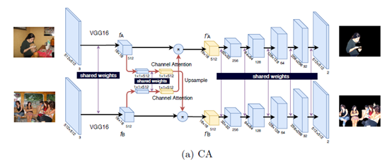 论文阅读 | Semantic Aware Attention Based Deep Object Co-segmentation - 知乎