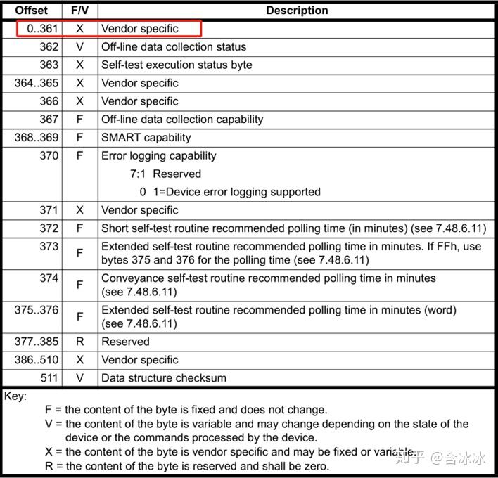 手把手，嘴对嘴，讲解硬盘SMART信息