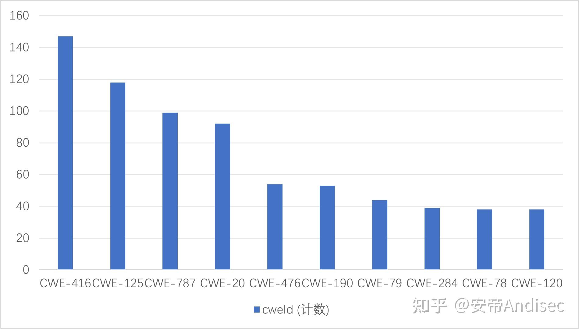 2023年ICS/OT漏洞态势概览 - 知乎