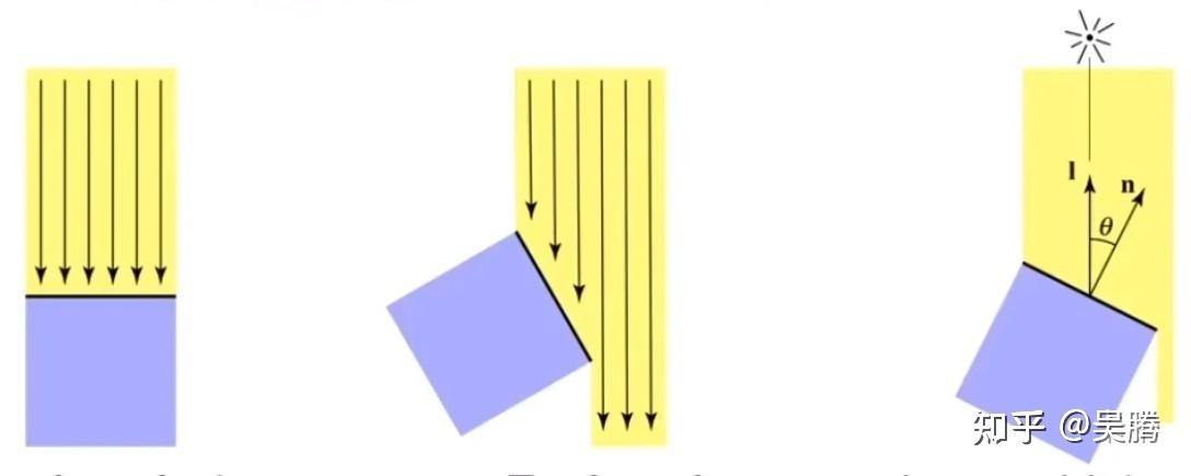 TinyRenderer从零实现（七）：lesson 5 相机变换 - 知乎
