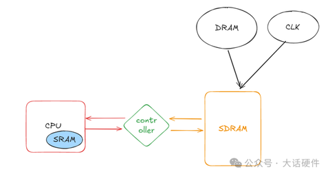 SDL3 入门（0）：简介和目录 - 知乎