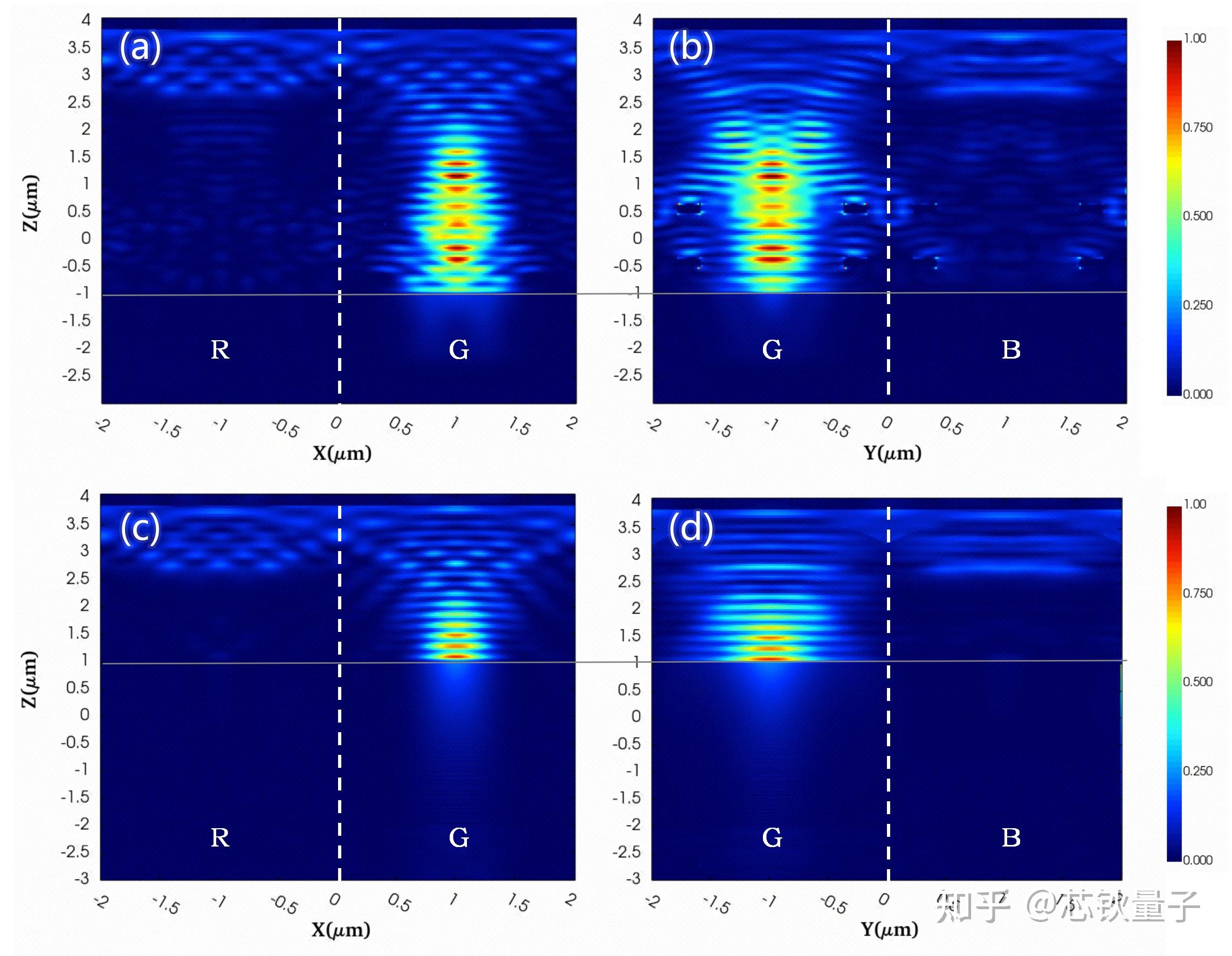 使用Macondo软件仿真FSI 和BSI CMOS图像传感器（CIS）光学特性 - 知乎