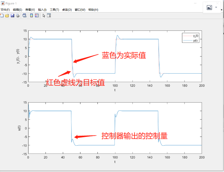 【Matlab】极点配置控制(PPC) - 知乎