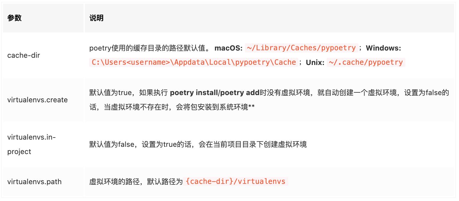 Python依赖管理及打包利器-Poetry - 知乎
