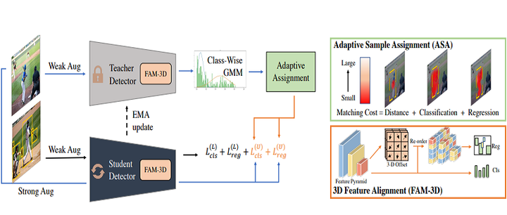 CVPR'2023 超高分论文 | Consistent-Teacher: 高效目标检测超强 SOTA! - 知乎