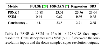 SR3:Image Super-Resolution via Iterative Refinement - 知乎