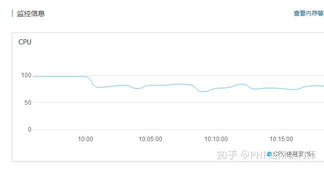 php高并发之opcache详解 - 知乎