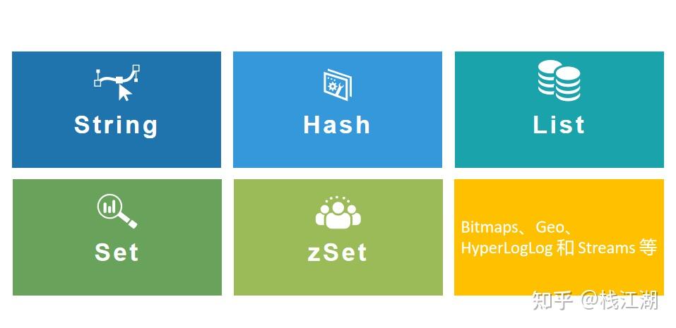探索Redis特殊数据结构：Geospatial(地理位置)在实际中的应用 - 知乎