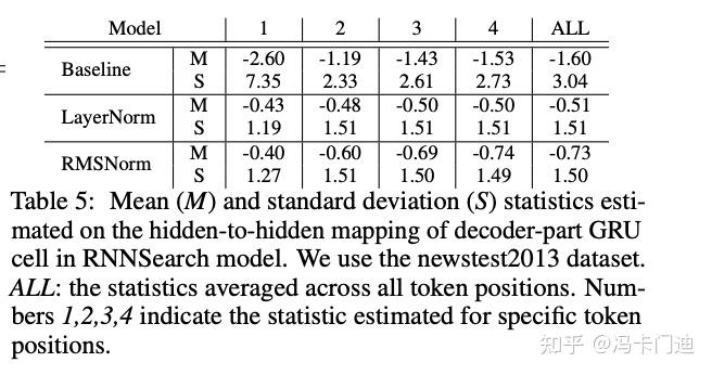 [论文笔记]RMSNorm：Root Mean Square Layer Normalization - 知乎