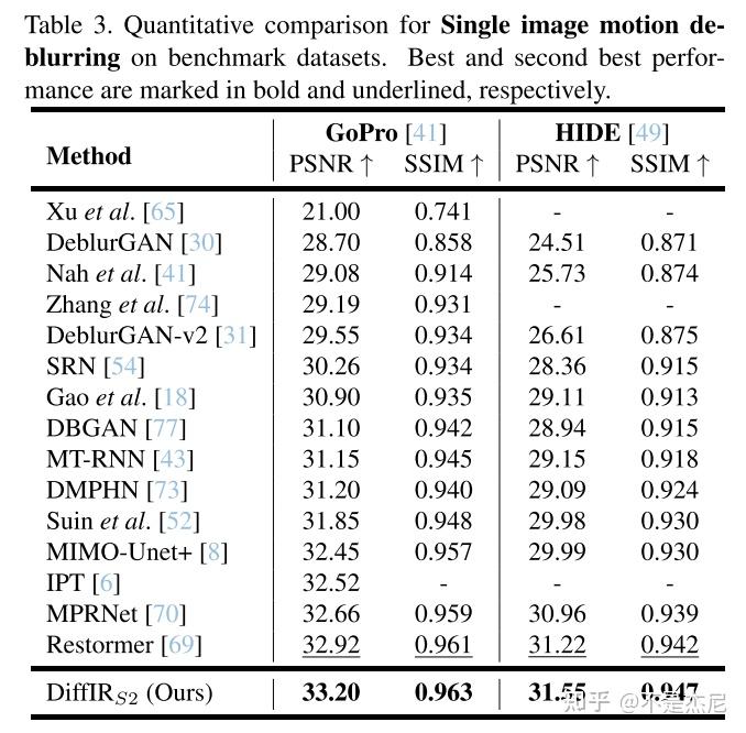 DiffIR: Efficient Diffusion Model for Image Restoration - 知乎