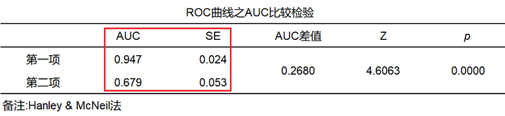 手把手教你做ROC曲线 - spssau - 博客园