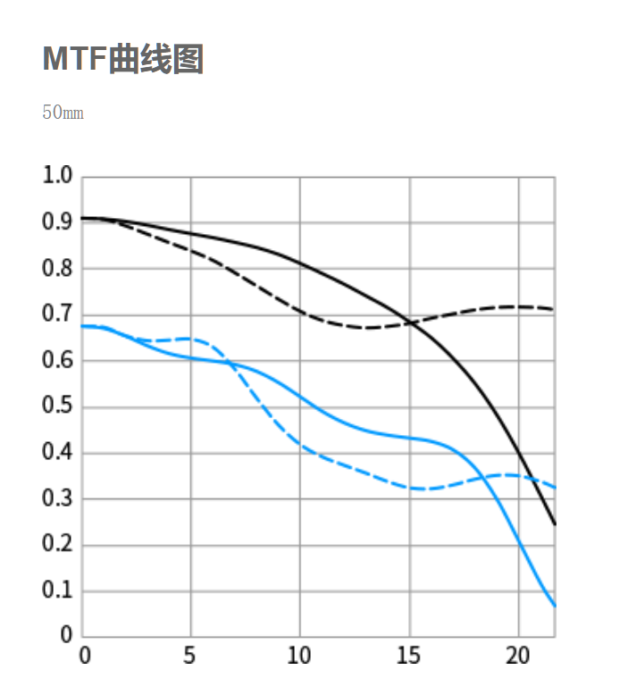 如何评价 2020 年 11 月 4 日佳能发布的 RF50 F1.8 STM 镜头？ - 知乎