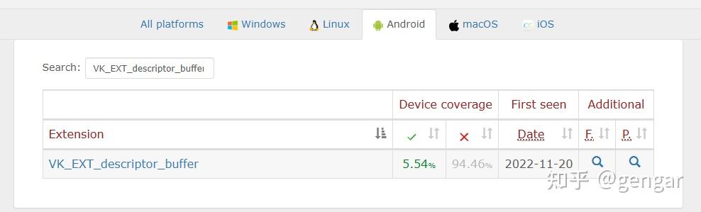 浅谈Bindless（一）：图形API篇 - 知乎