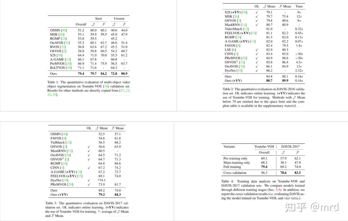 《Video Object Segmentation using Space-Time Memory Networks》论文阅读笔记 - 知乎