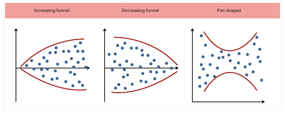 SPSS操作：简单线性回归（史上最详尽的手把手教程） - 知乎